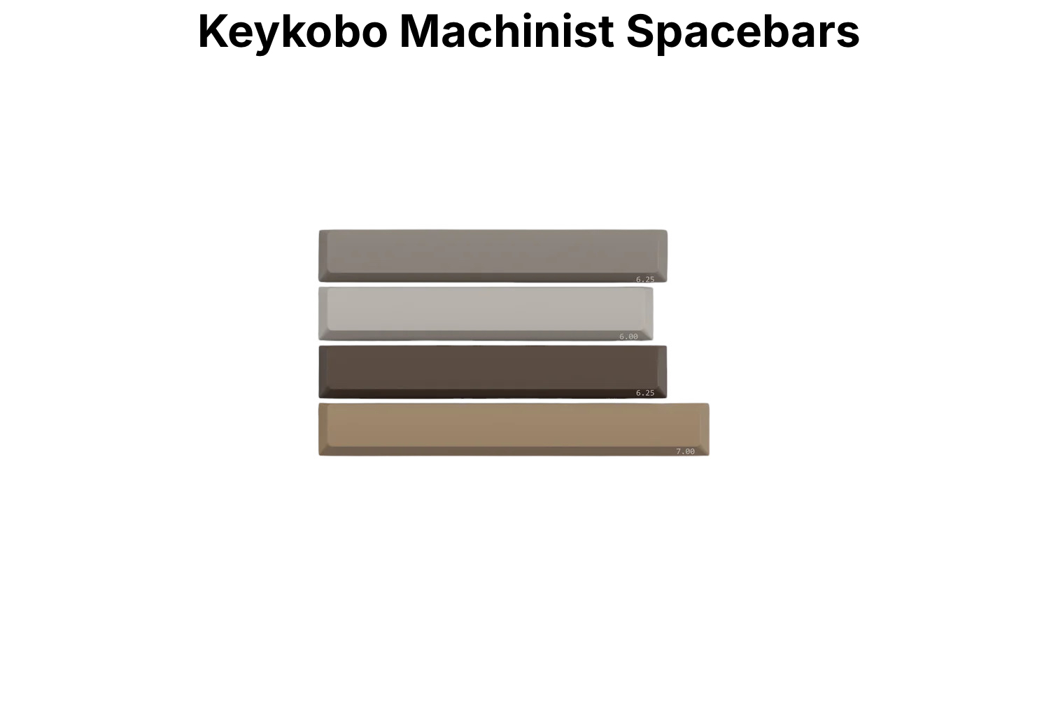 Keykobo Machinist Keycap Kit · Milktooth